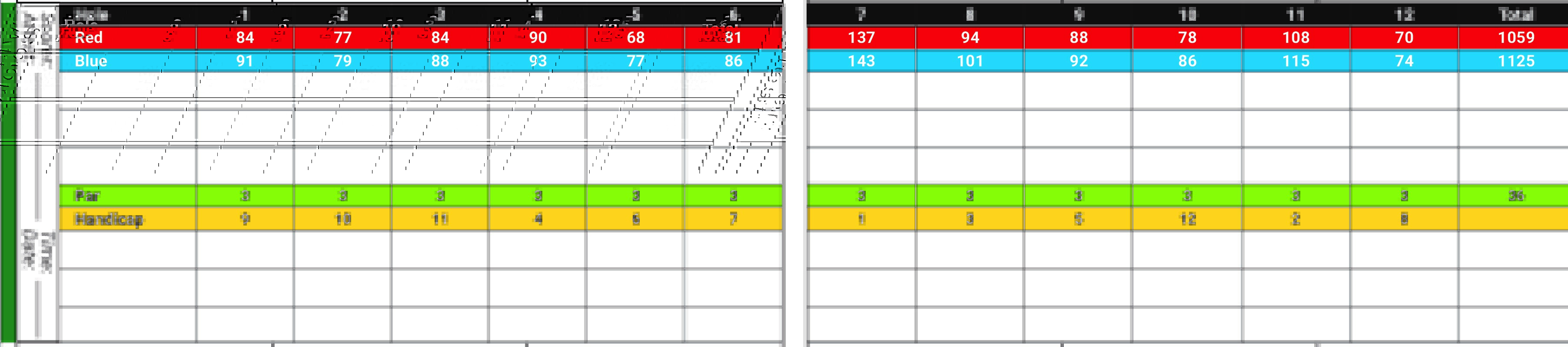 Scorecard - Buncrana Golf Course - Par 3