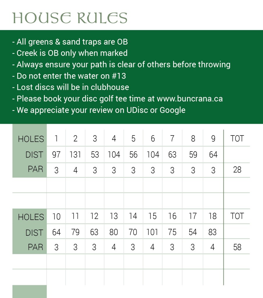 Disc Golf Scorecard & Map - Buncrana Golf Course - Par 3